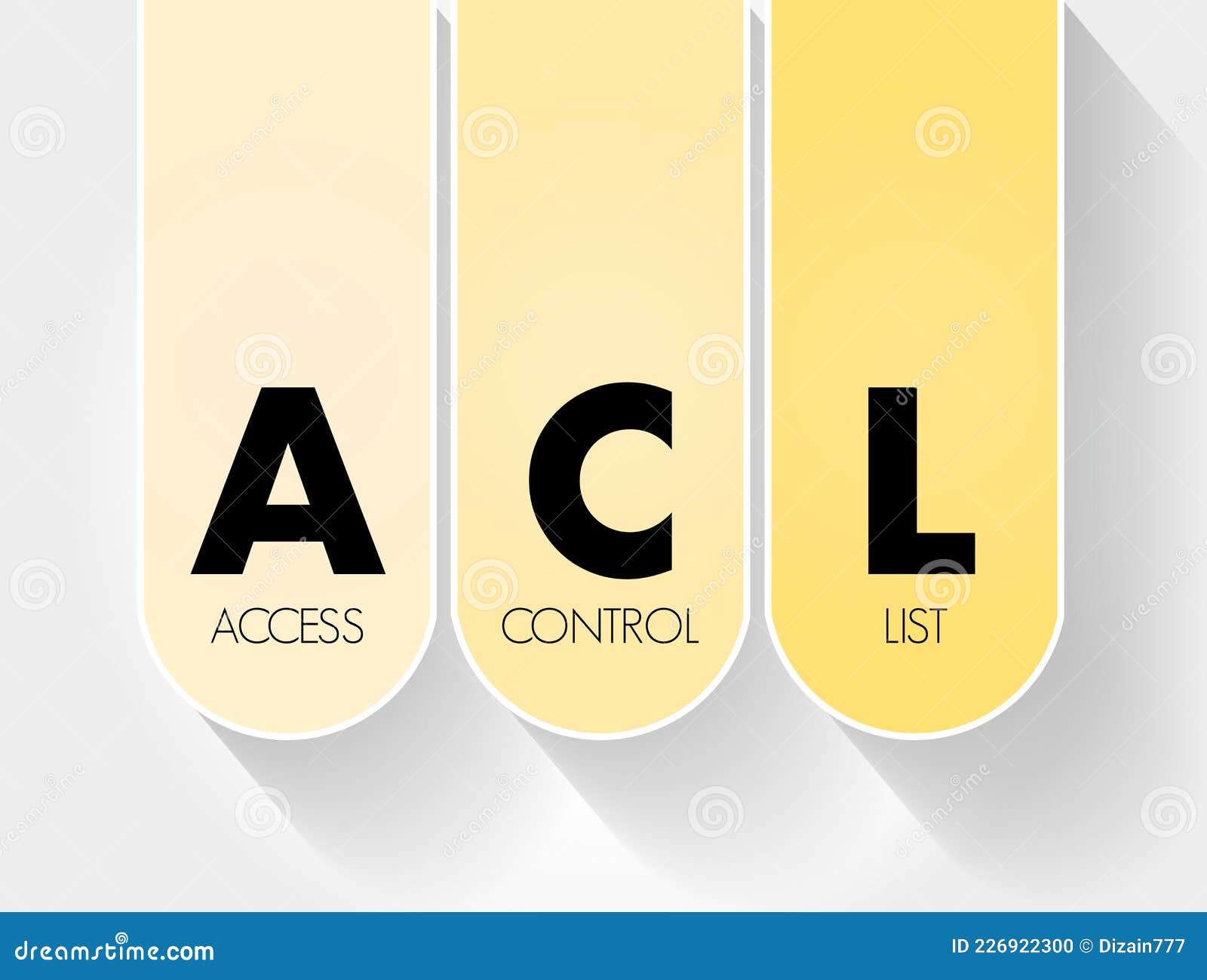 ACL - Access Control List Acronym, Technology Concept Background Stock ...