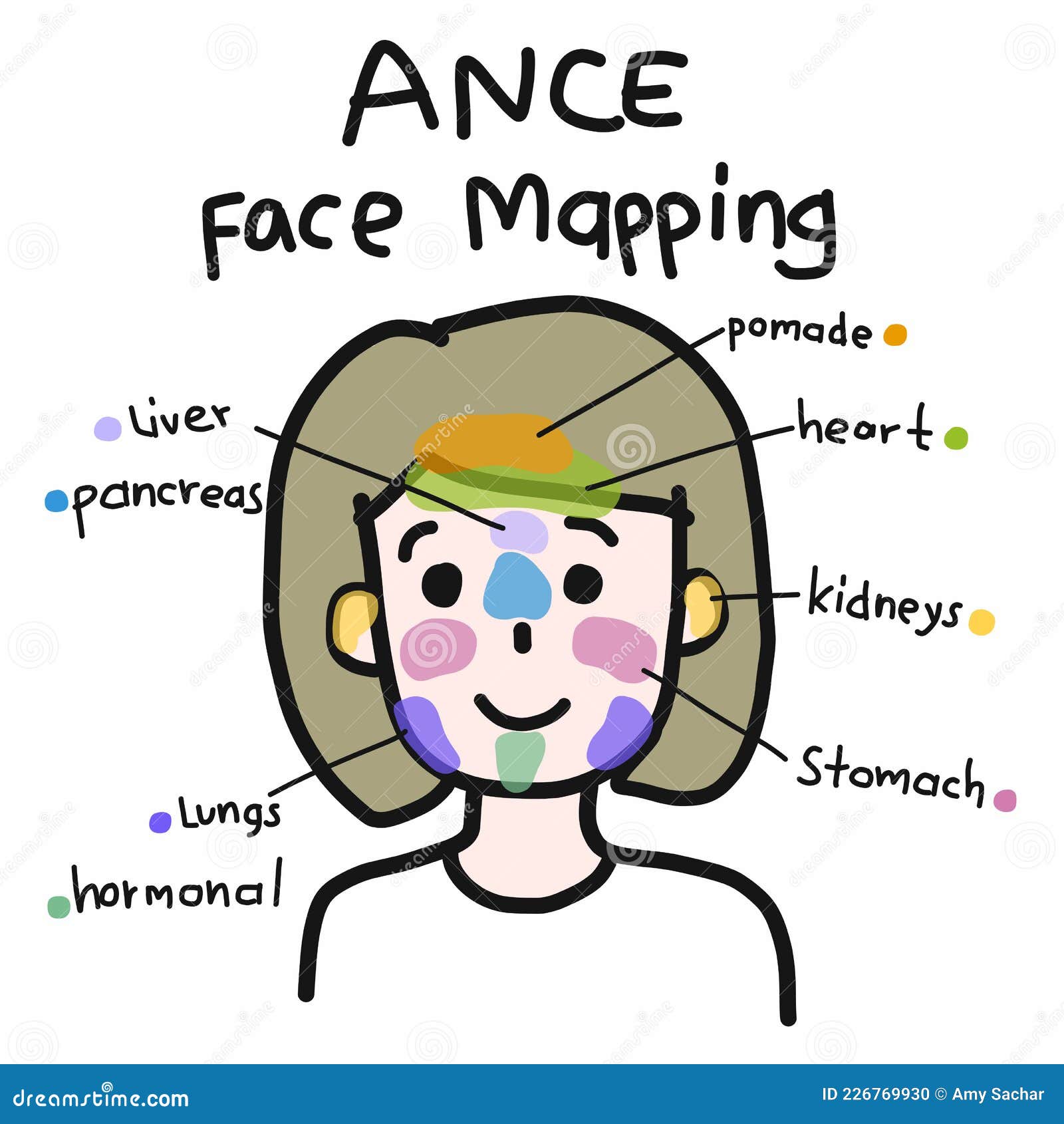 Acne Body Diagram