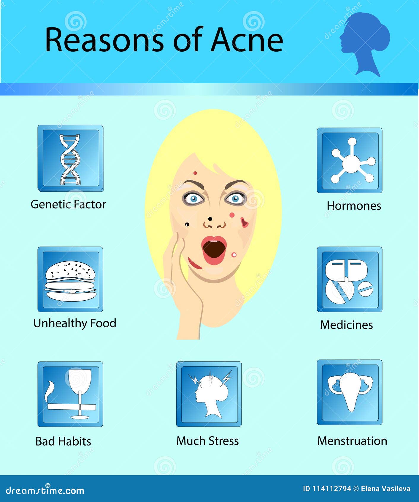 Acne Reasons Skin Problems And Diseases Beauty Infographics Vector