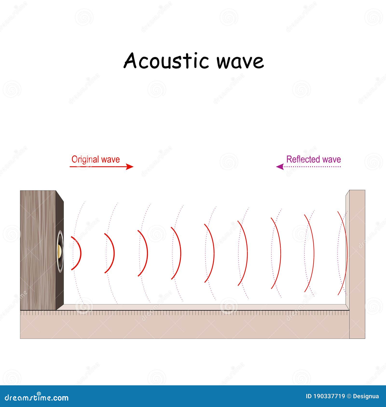 Acoustic Wave. Sound Reflection Stock Vector - Illustration of ... Acoustic Wave. Sound Reflection Stock Vector - Illustration of ...