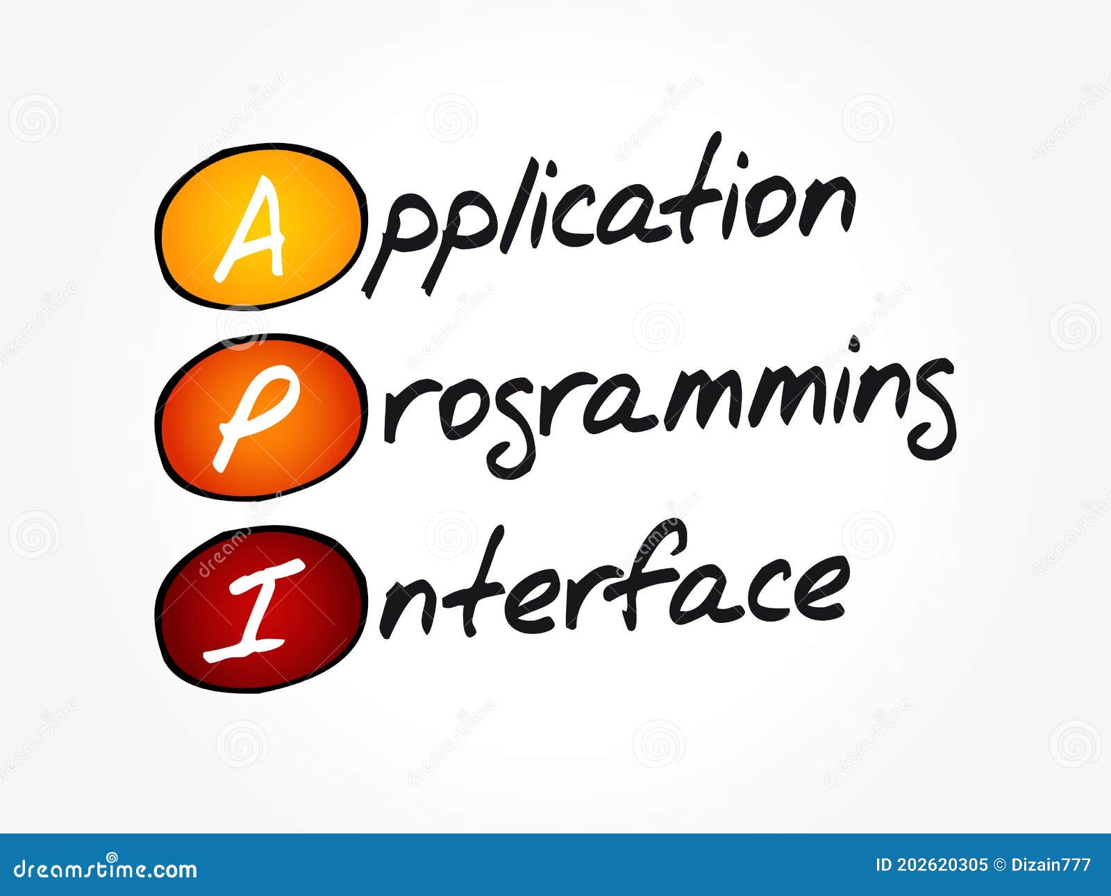 Acrónimo De Interfaz De Programación De Aplicaciones Api Stock de ...
