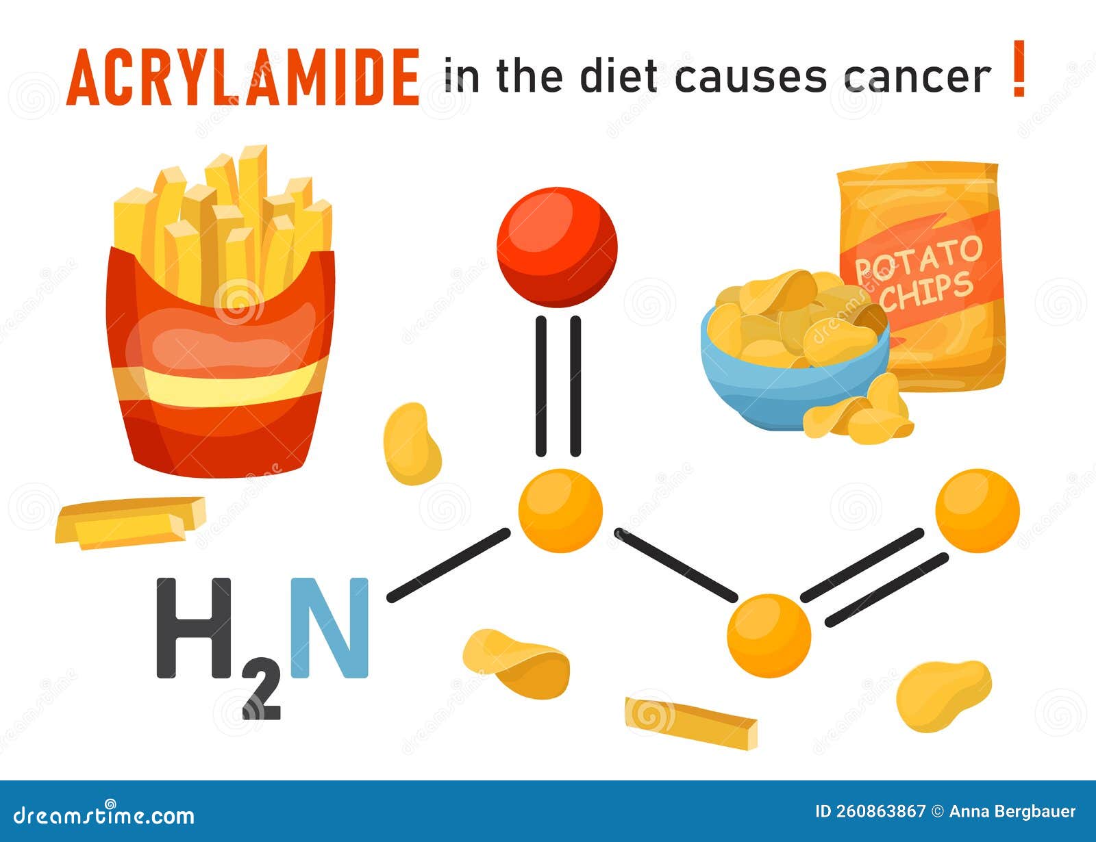 Acrylamide, ACR, Acrylic Amide Molecule. It Is As A Precursor To ...