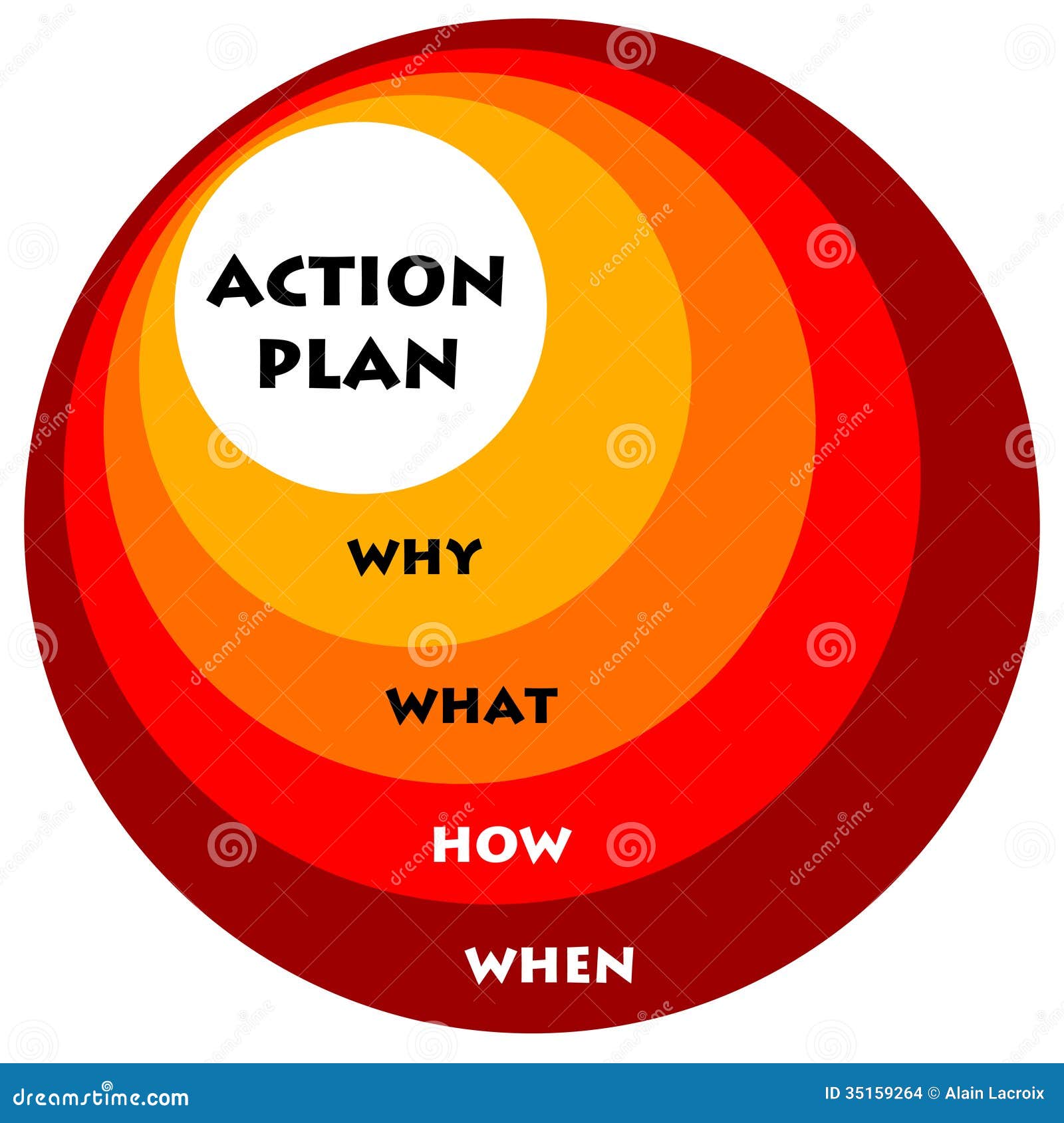 Actieplan stock illustratie. Illustration of cyclus, beslis - 35159264