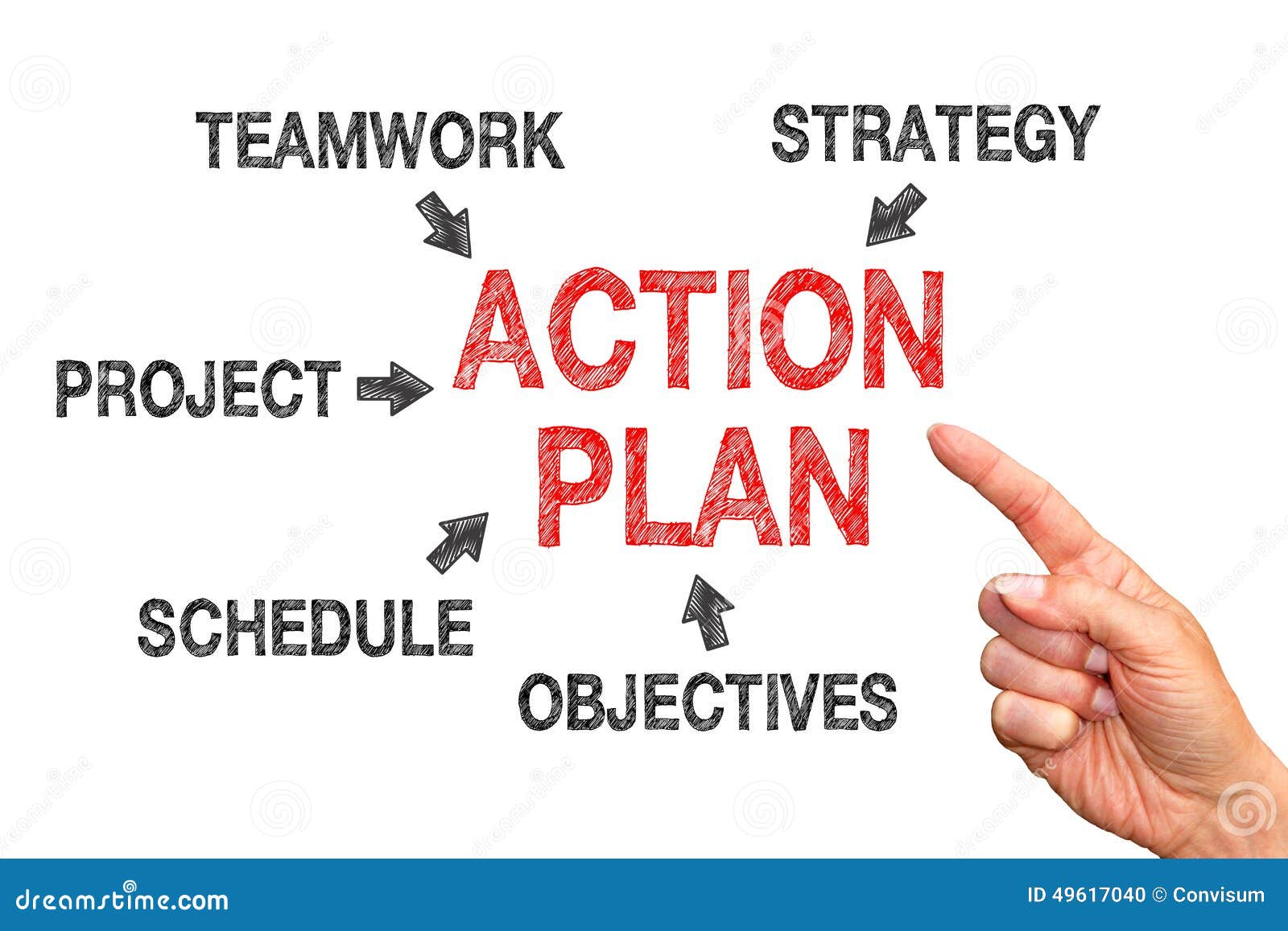 Actieplan stock foto. Image of geschikt, procedures, programma - 49617040