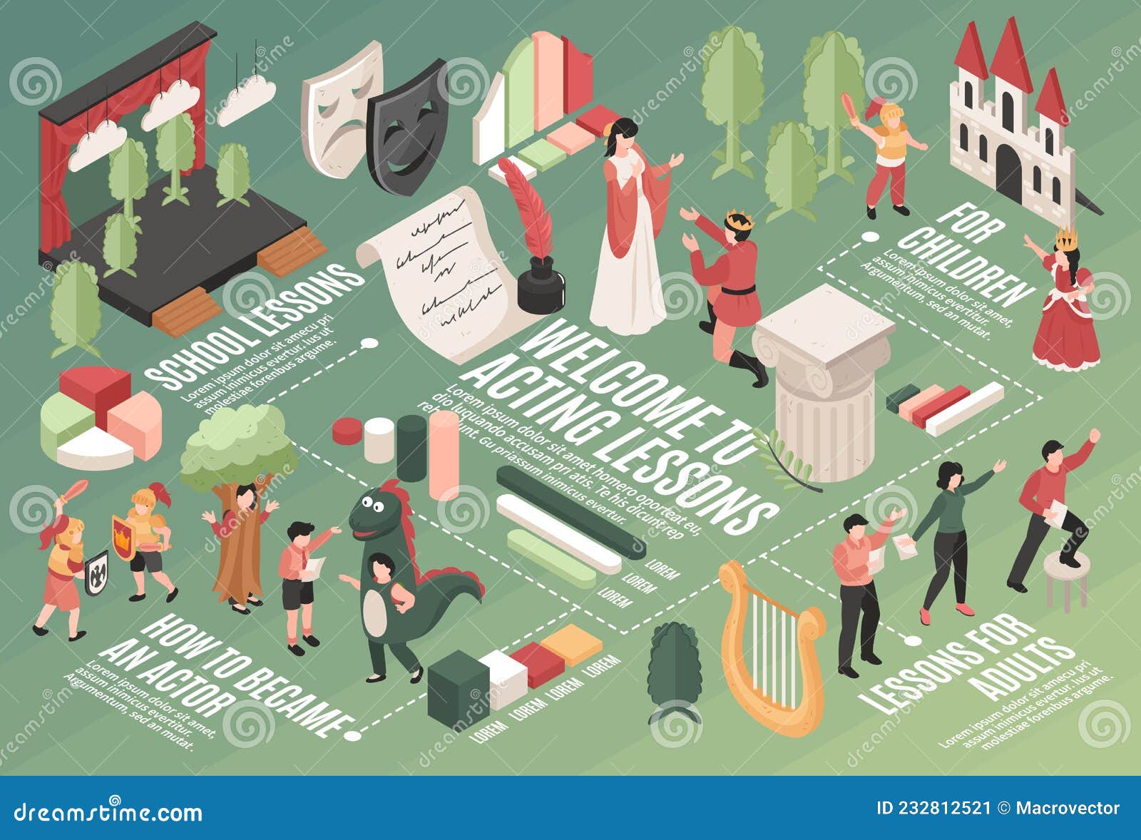 Acting Lessons Flowchart stock vector. Illustration of actress - 232812521