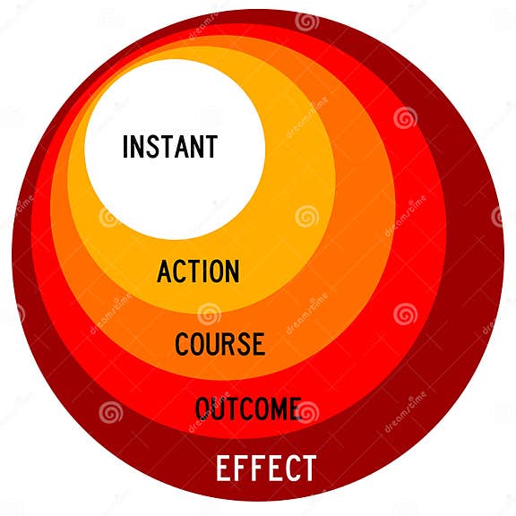 Action and effect stock illustration. Illustration of objectives - 36278475