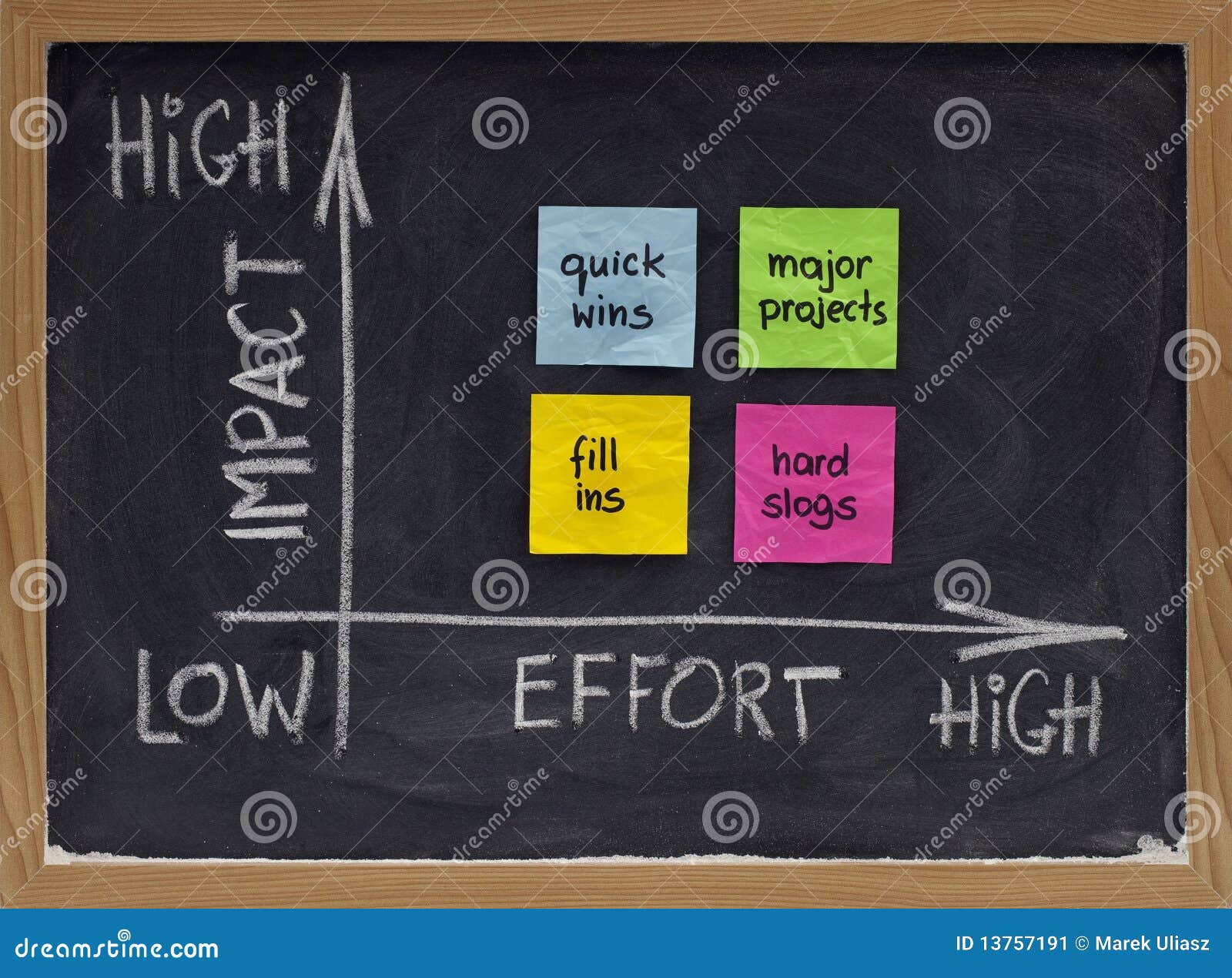 Action Matrix for Project Management Stock Image - Image of matrix ...
