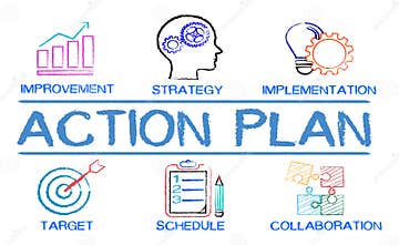Action Plan Chart with Keywords and Elements Stock Illustration ...