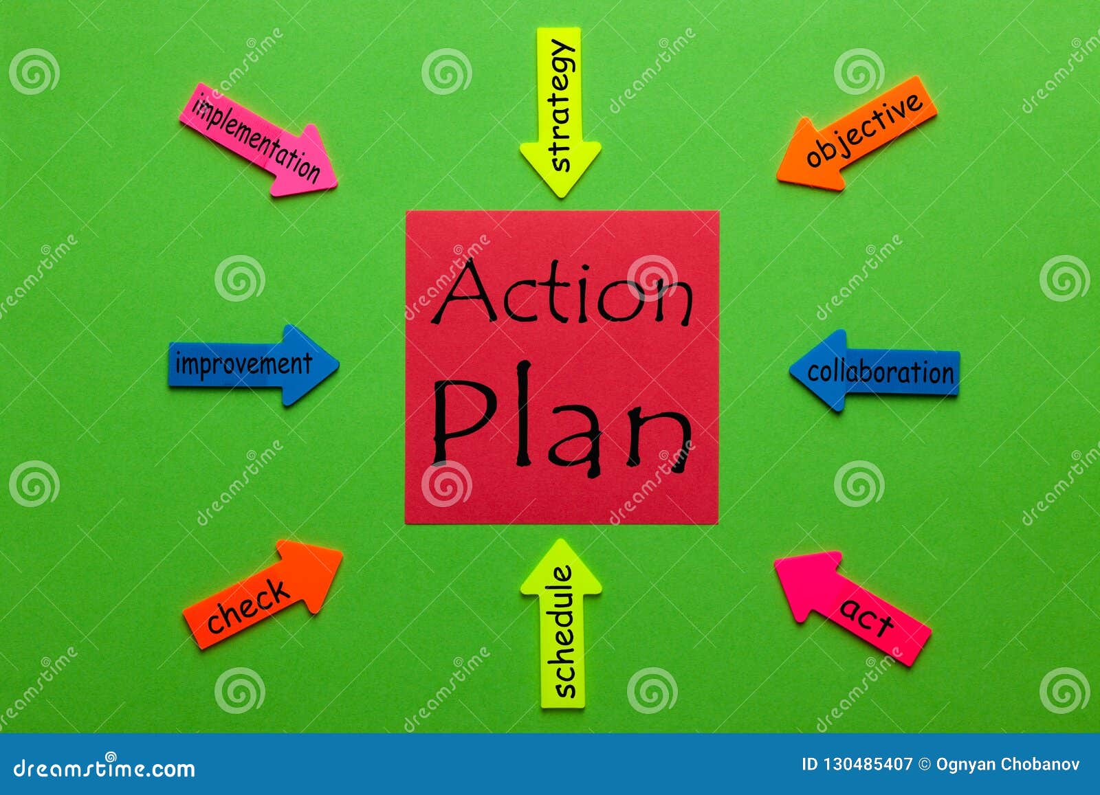 Action Plan Concept stock image. Image of plan, marketing - 130485407