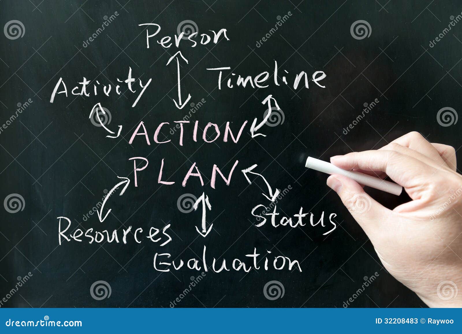 Action plan concept stock image. Image of chart, letter - 32208483