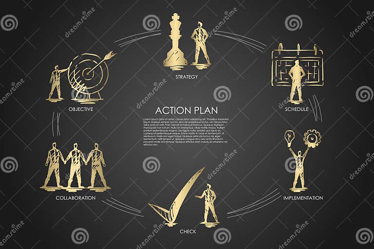 Action Plan - Strategy, Collabororation, Check, Implementation ...