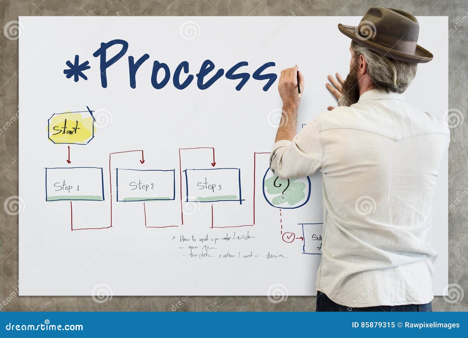 Action Process Directions Performance Verification Icon Concept Stock ...