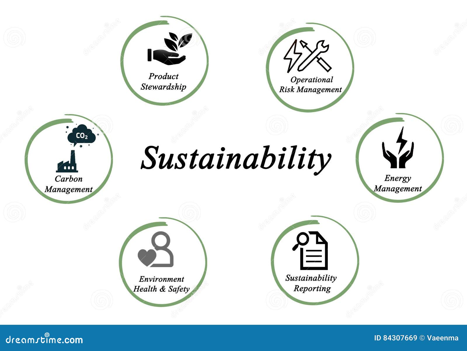 Sustainability stock illustration. Illustration of health - 84307669