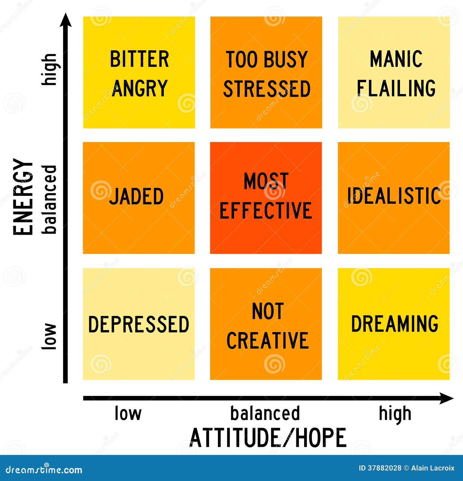 Actitud contra energía stock de ilustración. Ilustración de ideal ...