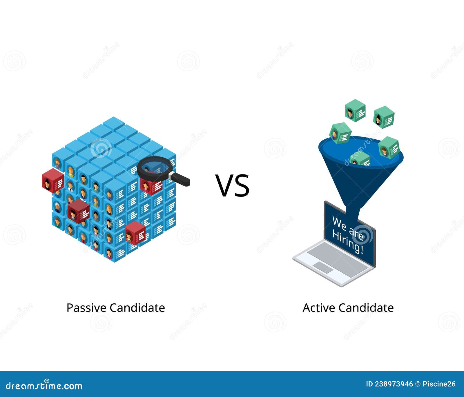 Active Candidate Which Actively Looking for New Job and Passive ...