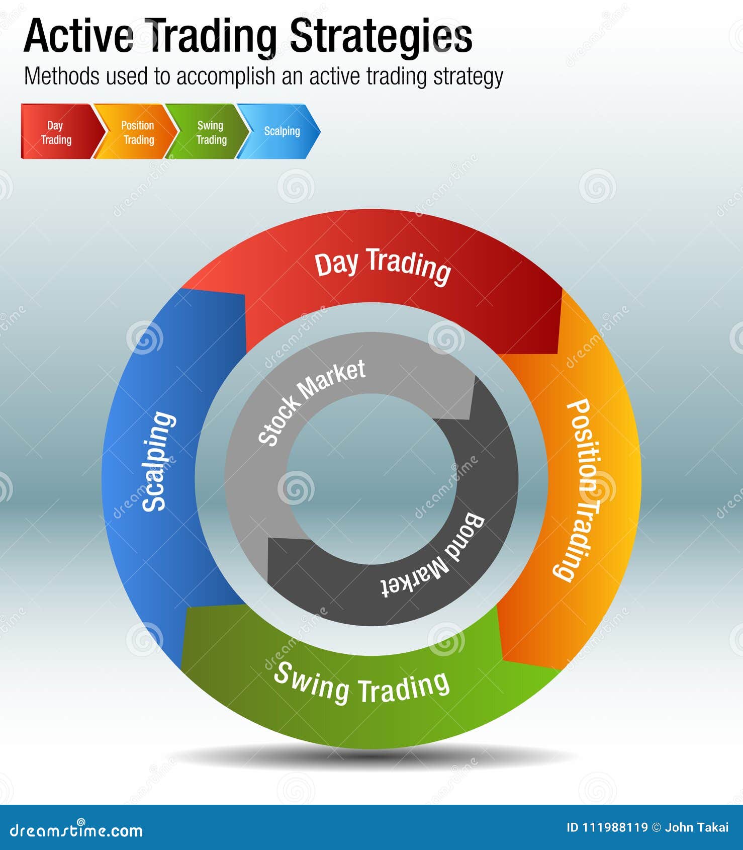Active Common Investing Trading Strategies Chart Stock Vector ...