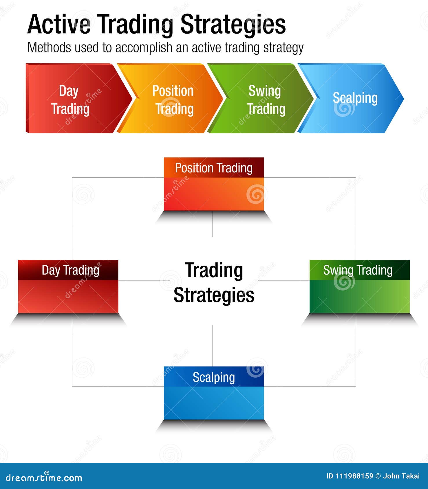 Active Common Investing Trading Strategies Chart Stock Vector ...