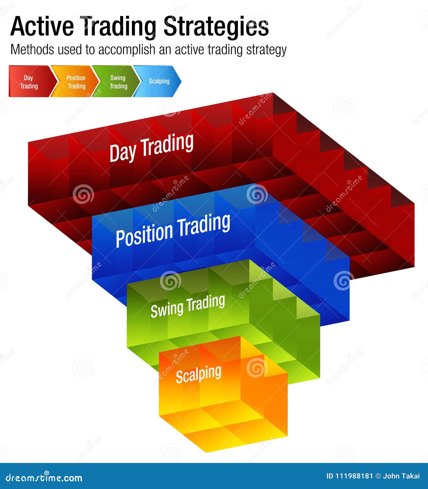 Active Common Investing Trading Strategies Chart Stock Vector ...