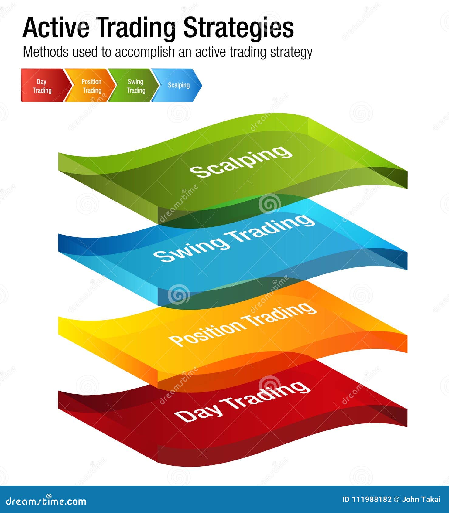 Active Common Investing Trading Strategies Chart Stock Vector ...