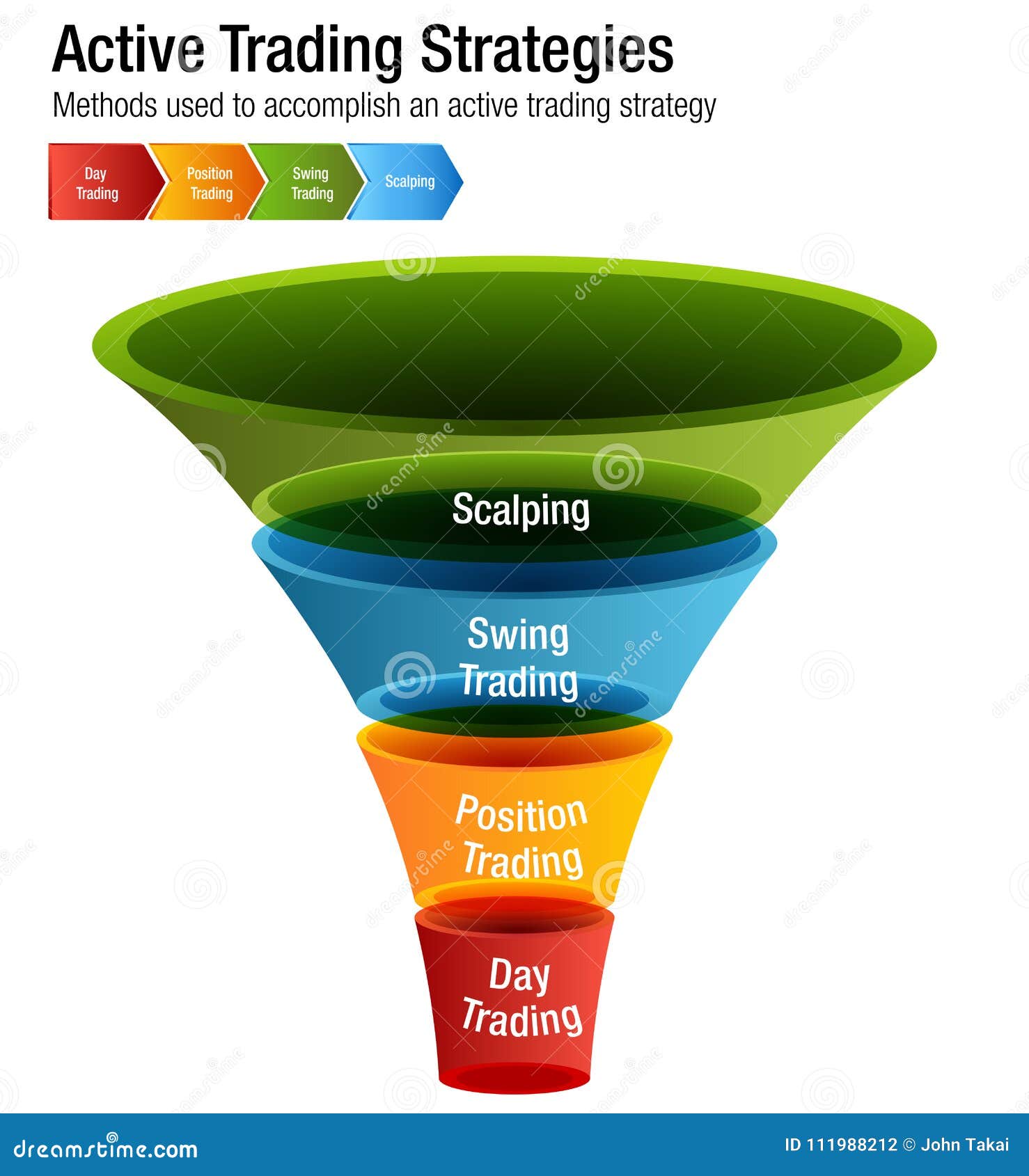 Active Common Investing Trading Strategies Chart Stock Vector ...