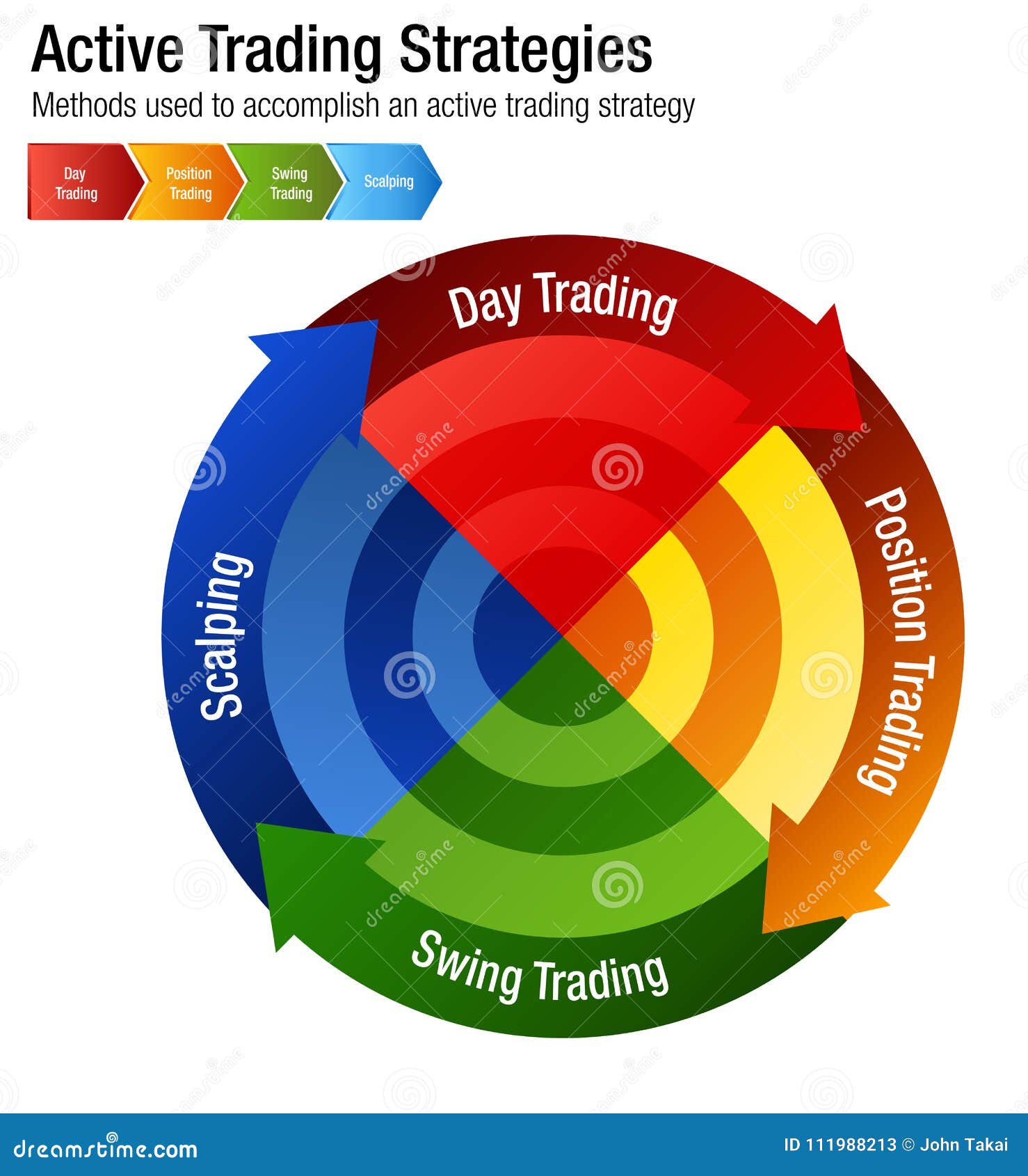 Active Common Investing Trading Strategies Chart Vector Illustration ...