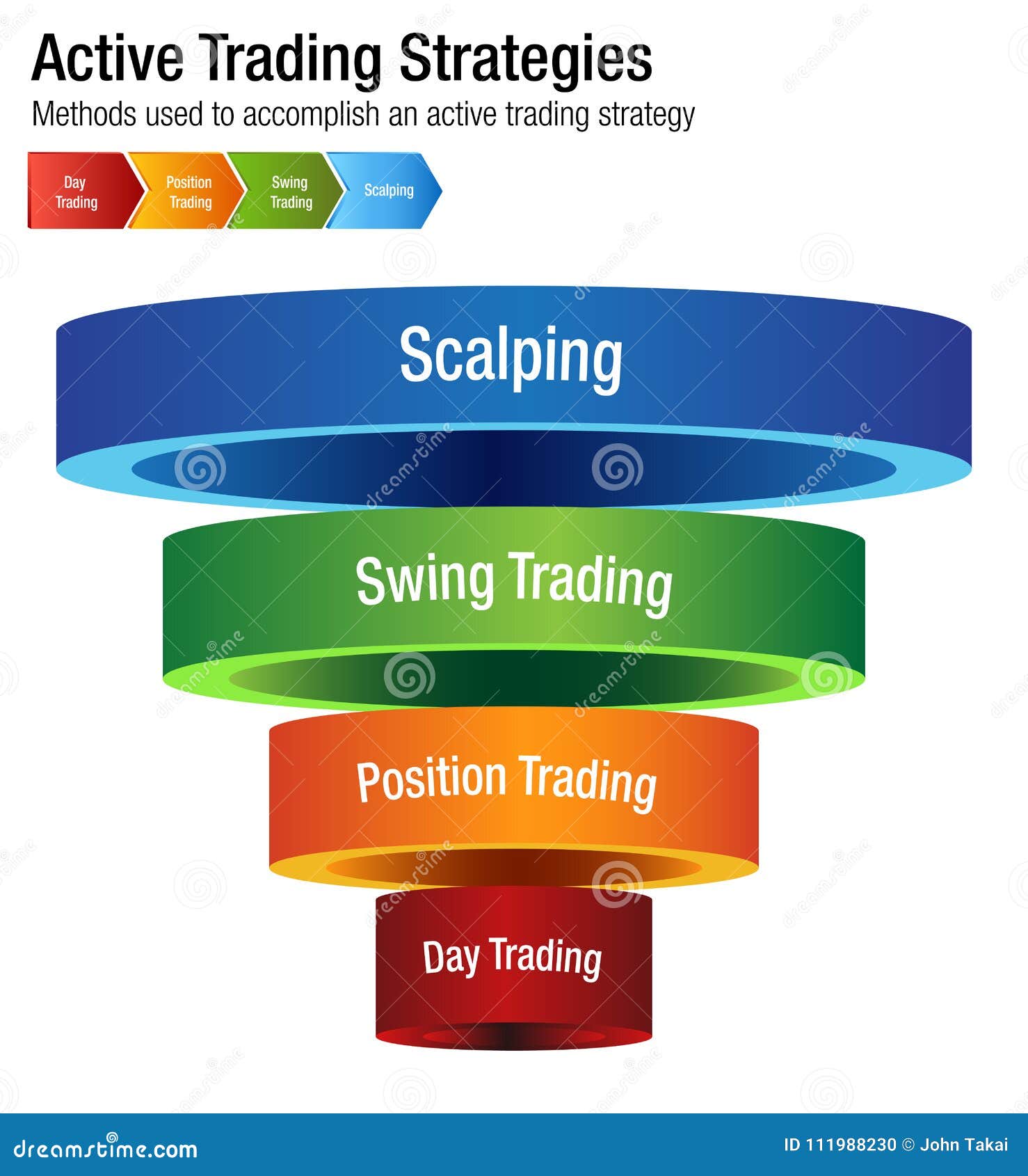 Active Common Investing Trading Strategies Chart Stock Vector ...
