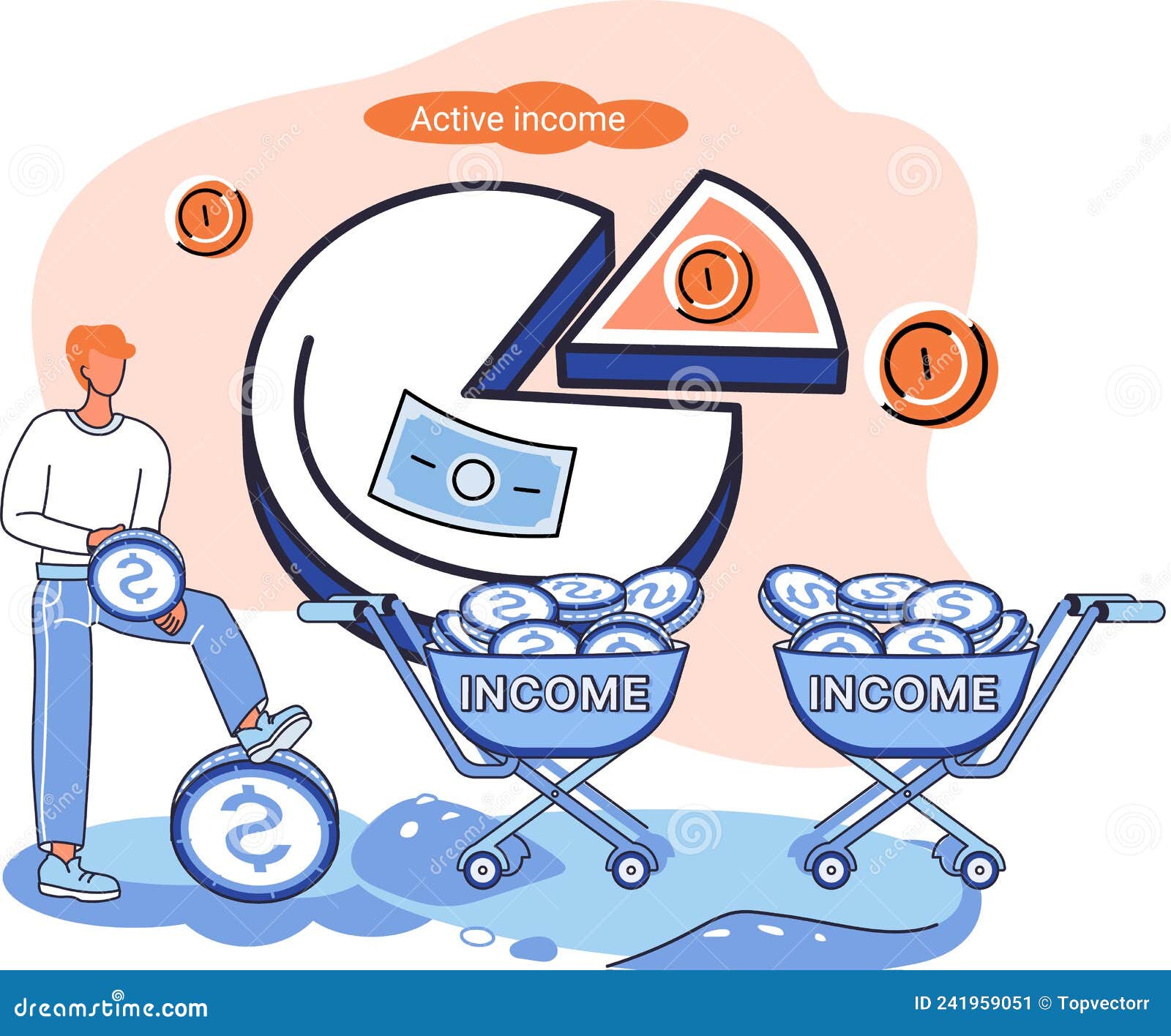 Active Income Obtained in Course of Certain Activity, Using Your ...