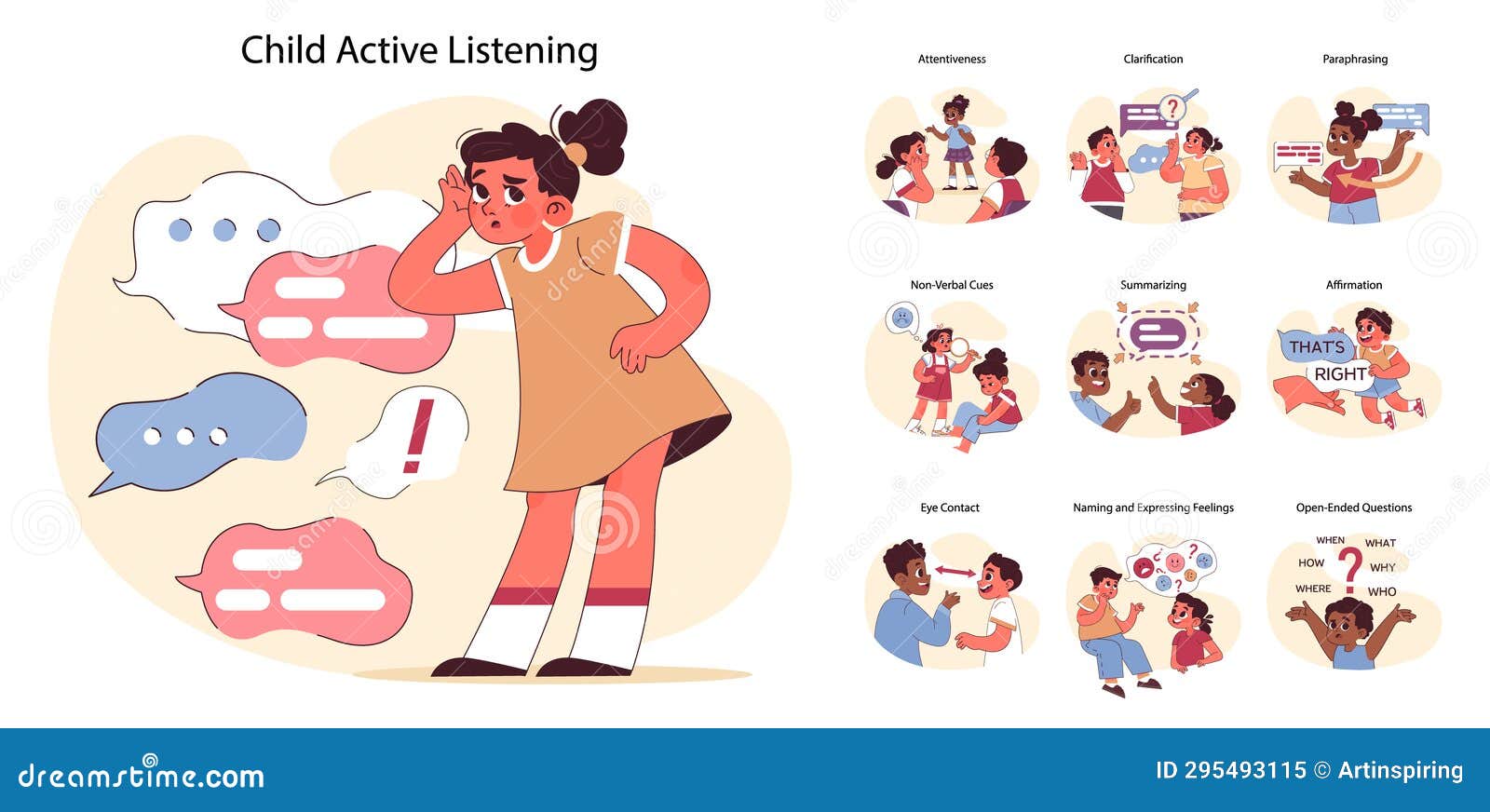 Active Listening Set. Child Practices Communication Skills ...