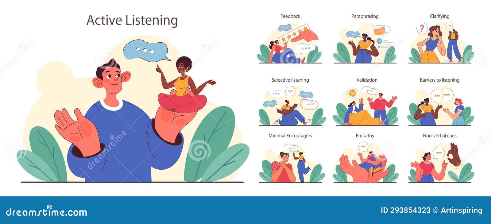 Active Listening Skill Set. Attentive Business Character or Employee ... Active Listening Skill Set. Attentive Business Character or Employee ...