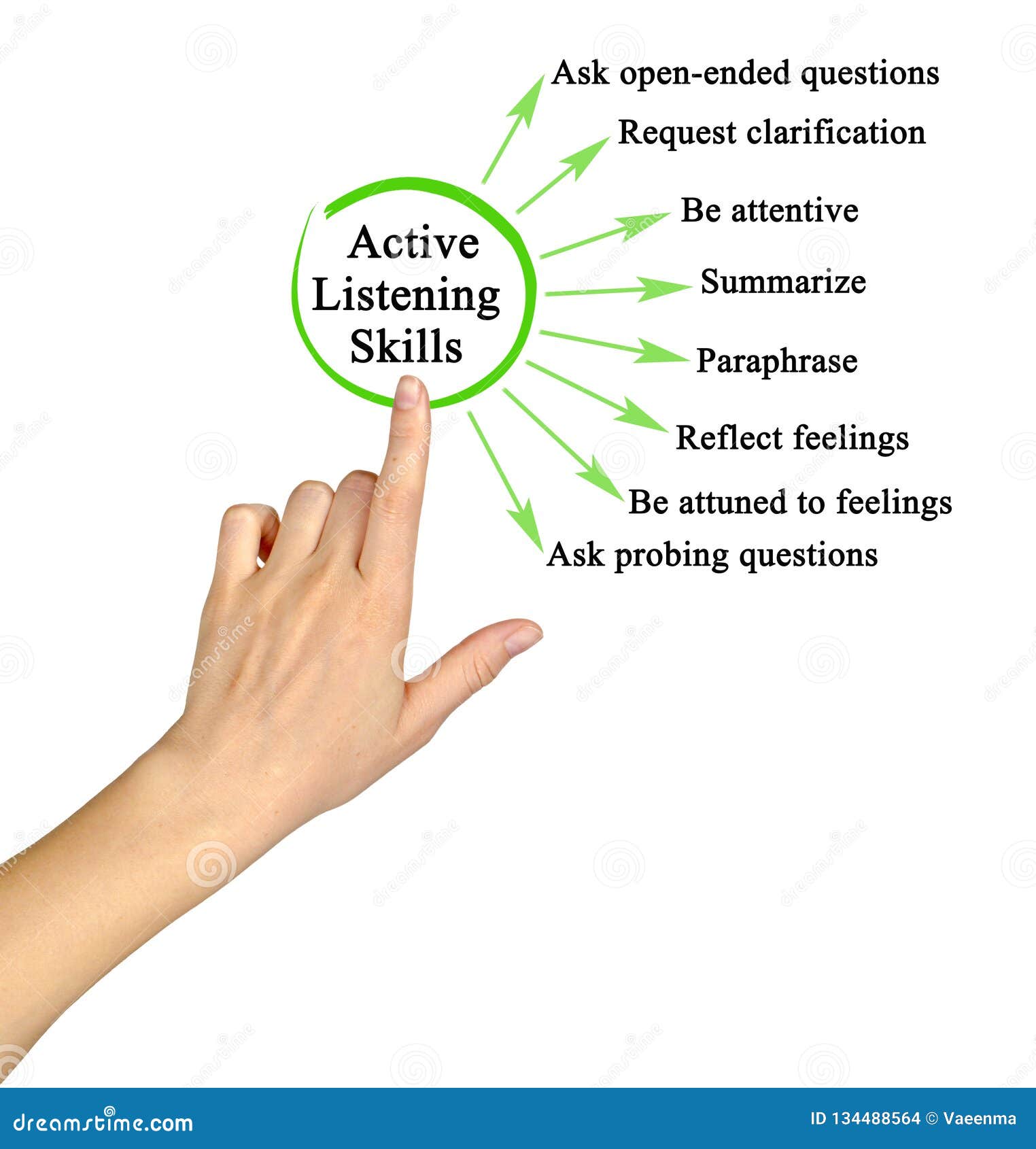 Active Listening Skills stock photo. Image of active - 134488564 Active Listening Skills stock photo. Image of active - 134488564