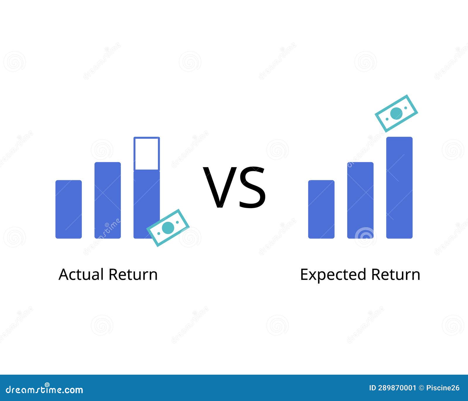 Actual Return Compare With Expected Return In Investment Vector ... Actual Return Compare With Expected Return In Investment Vector ...
