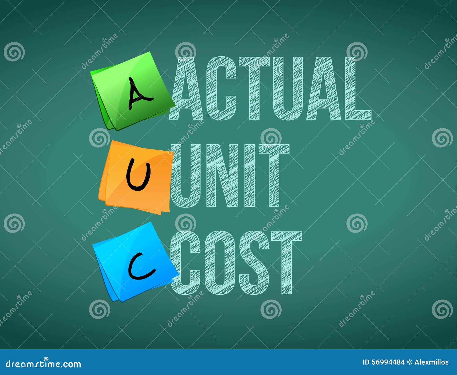 Actual Unit Cost Post Memo Chalkboard Sign Stock Illustration ...