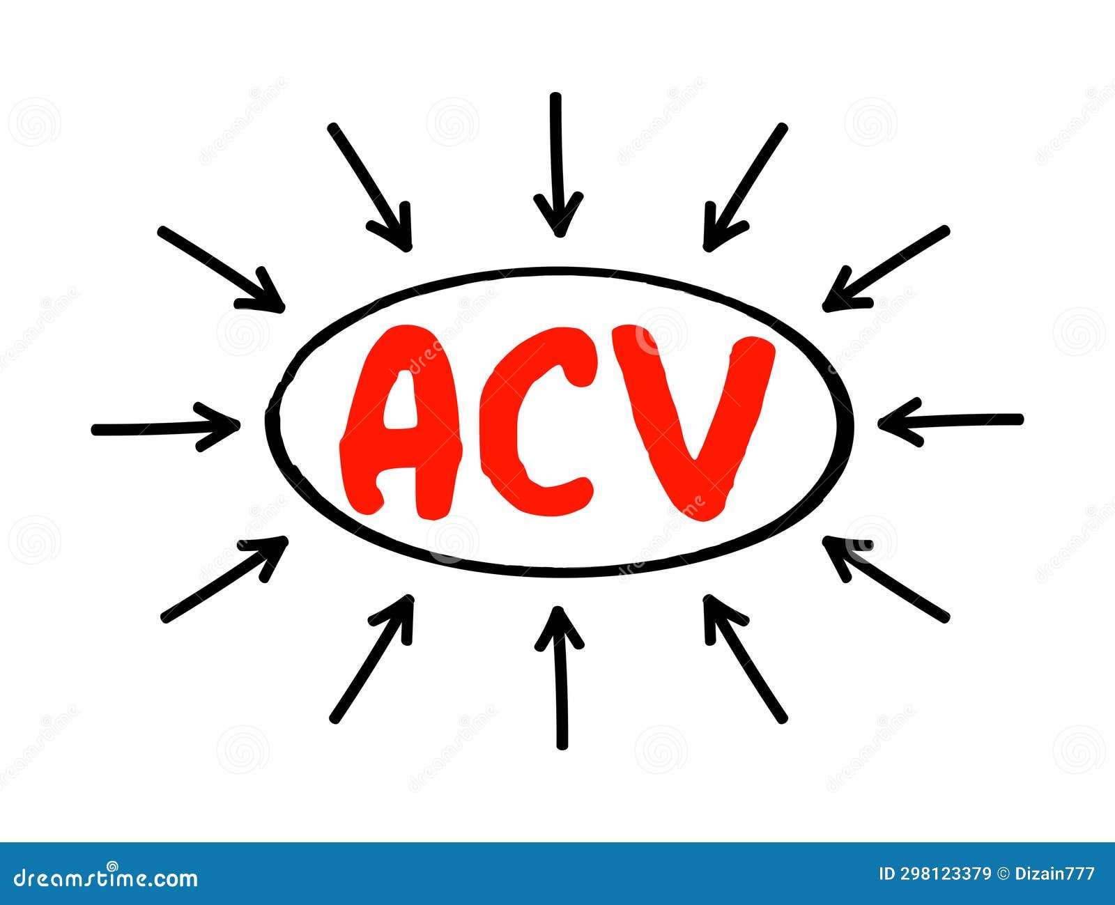 ACV - Actual Cash Value is a Method of Valuing Insured Property, or the ...