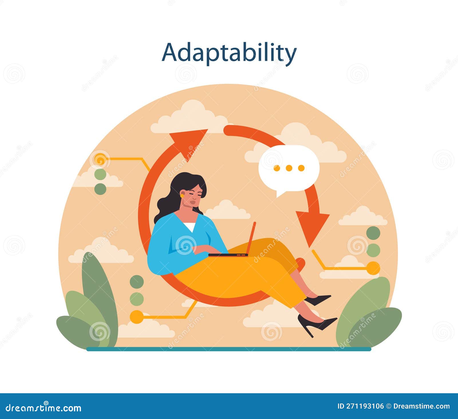 Adaptability. Human Resources Manager Soft Skills. HR Agent ...