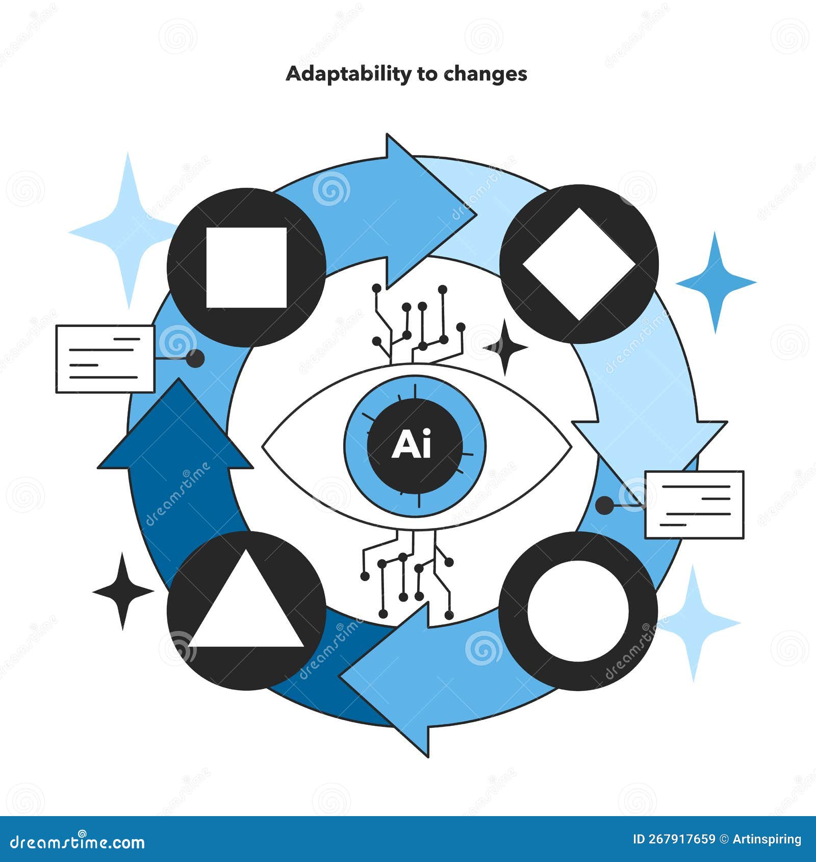 Adaptability To Changes As an Artificial Neural Network Benefit. Self-learning Stock Vector ...