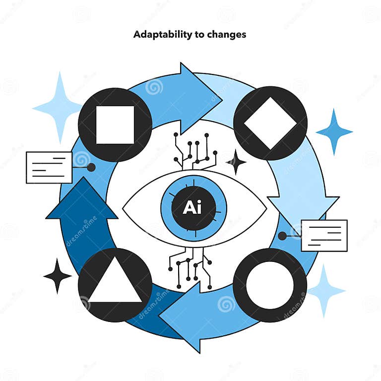 Adaptability To Changes As an Artificial Neural Network Benefit. Self-learning Stock Vector ...