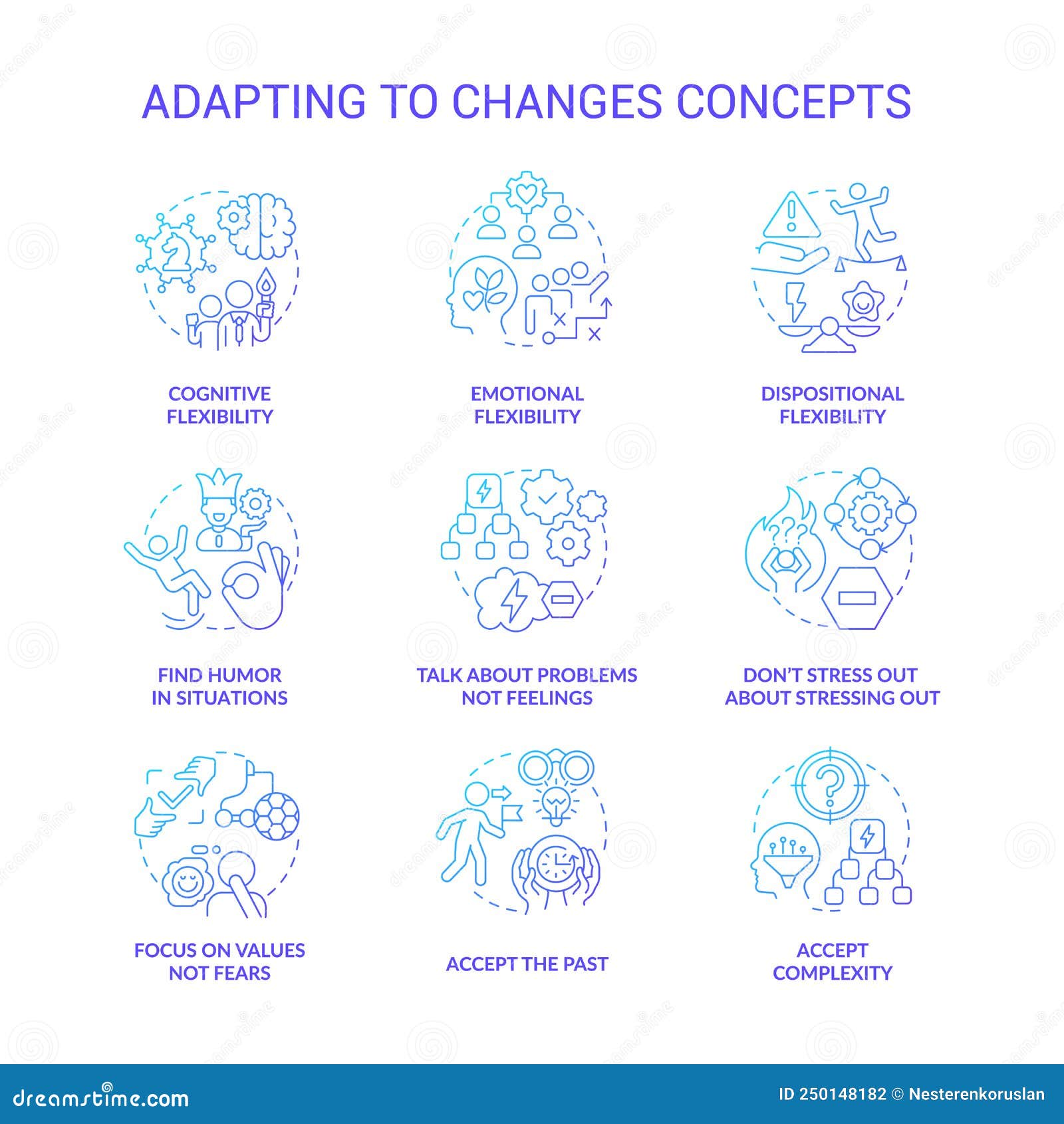Adapting To Changes Concept Icons Set Vector Illustration ... Adapting To Changes Concept Icons Set Vector Illustration ...