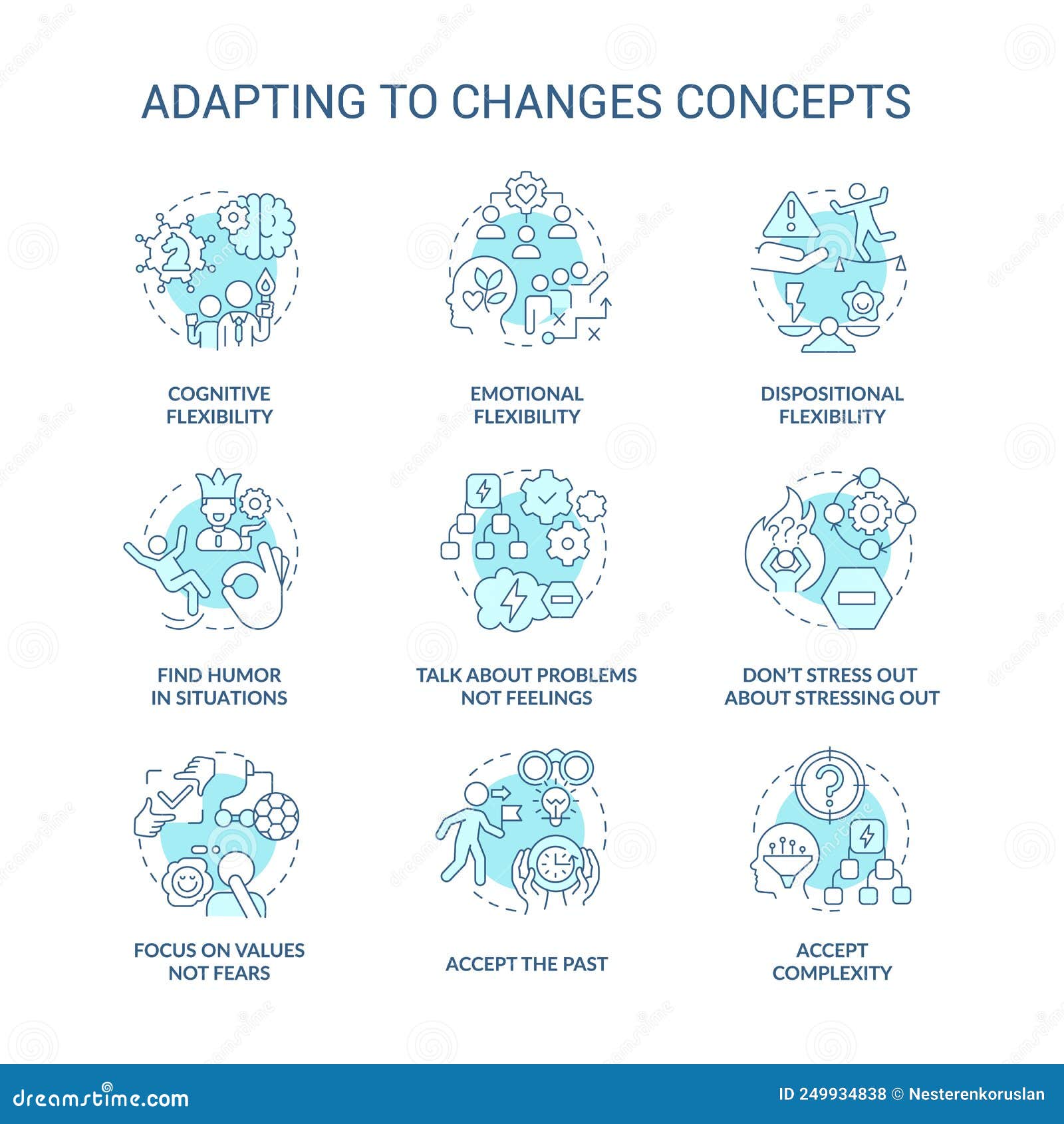 Adapting To Changes Concept Icons Set Vector Illustration ...