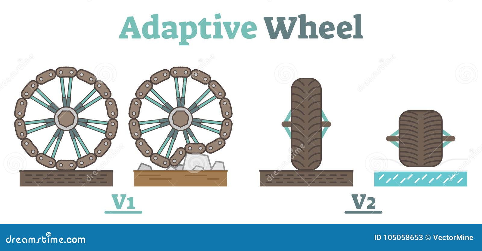 Adaptive Wheel Technology Schematic Illustration Stock Vector ...