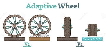 Adaptive Wheel Technology Schematic Illustration Stock Vector ...