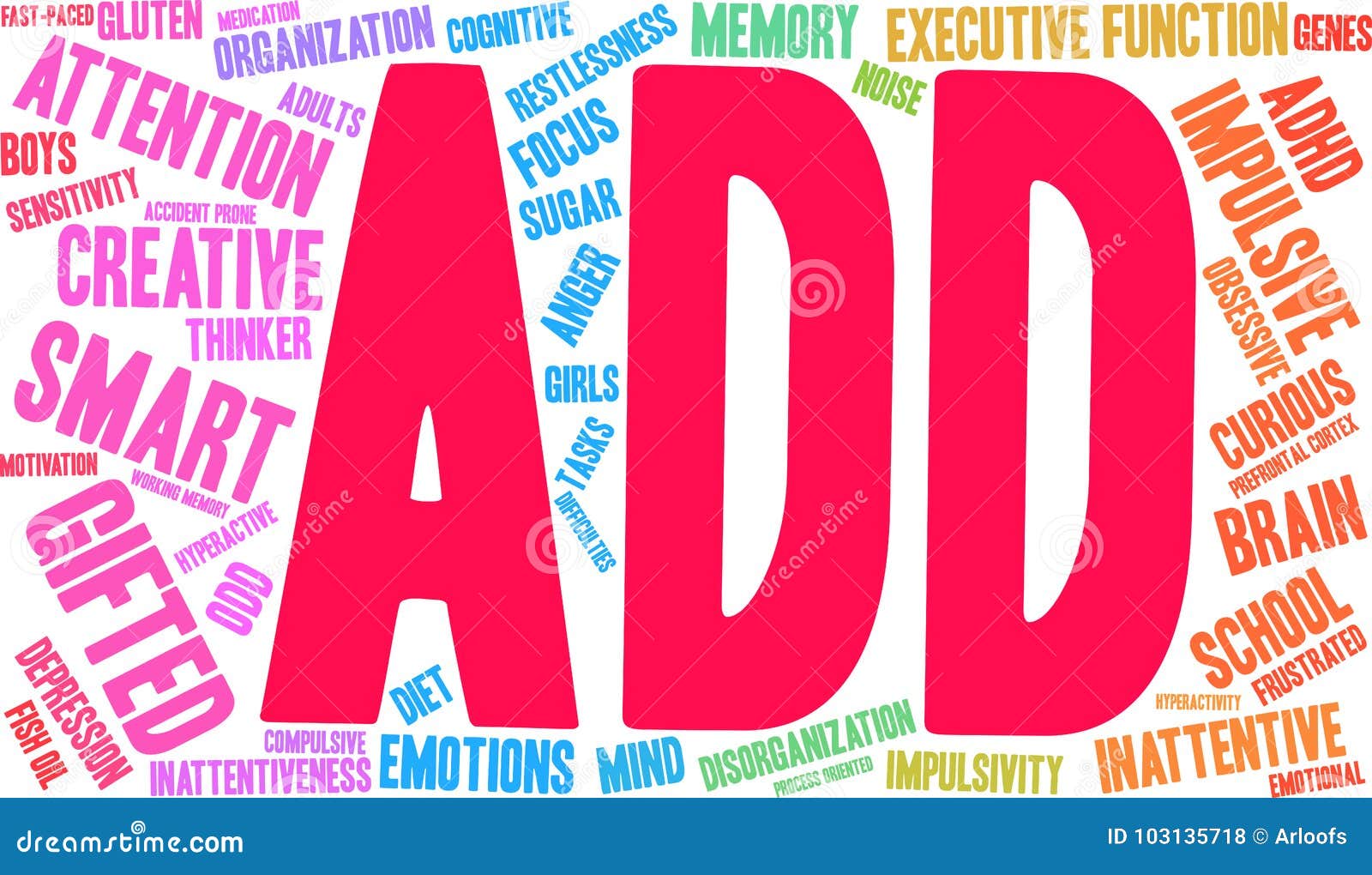 ADD Word Cloud stock vector. Illustration of gluten - 103135718