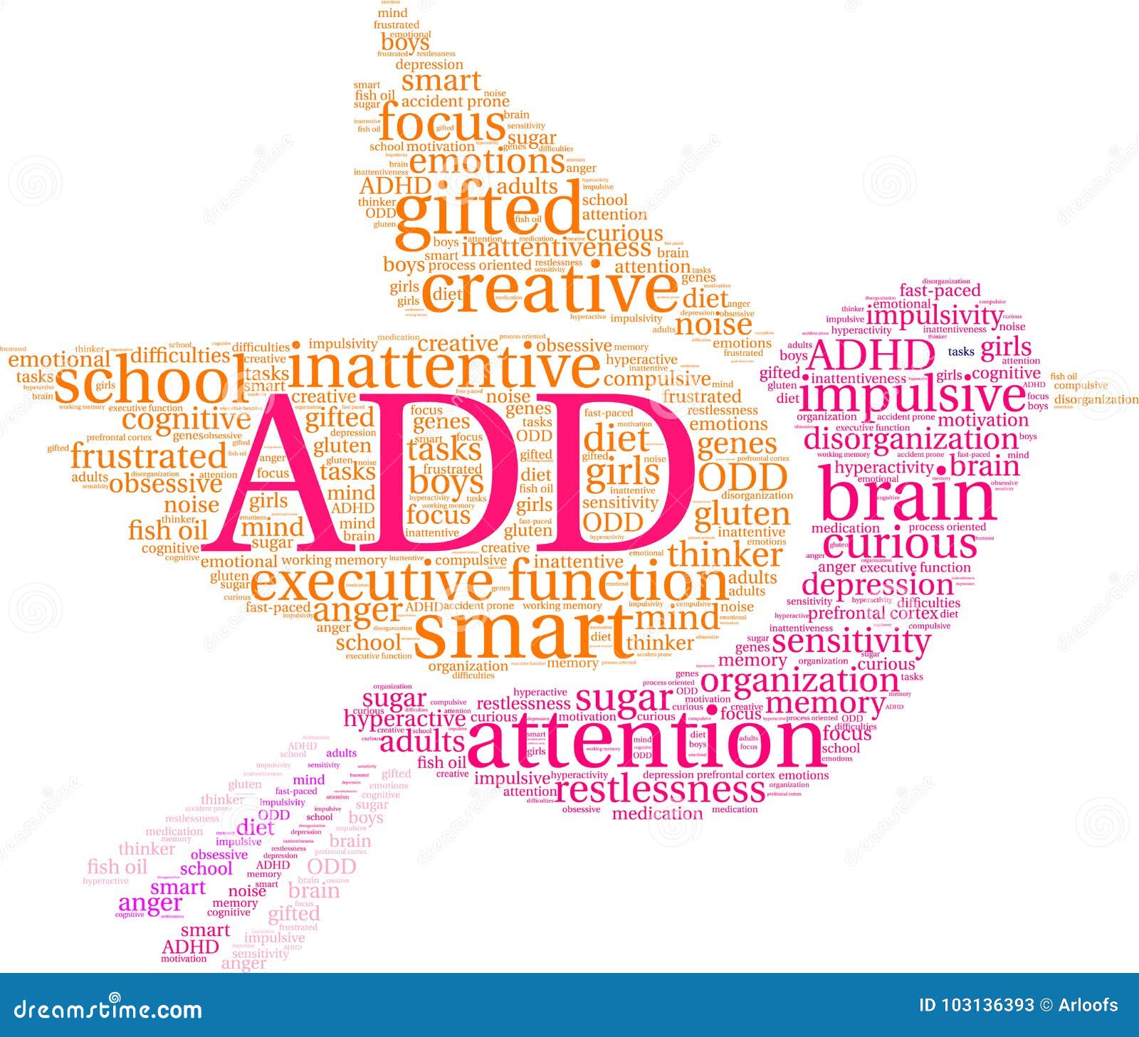 ADD Word Cloud stock illustration. Illustration of memory - 103136393
