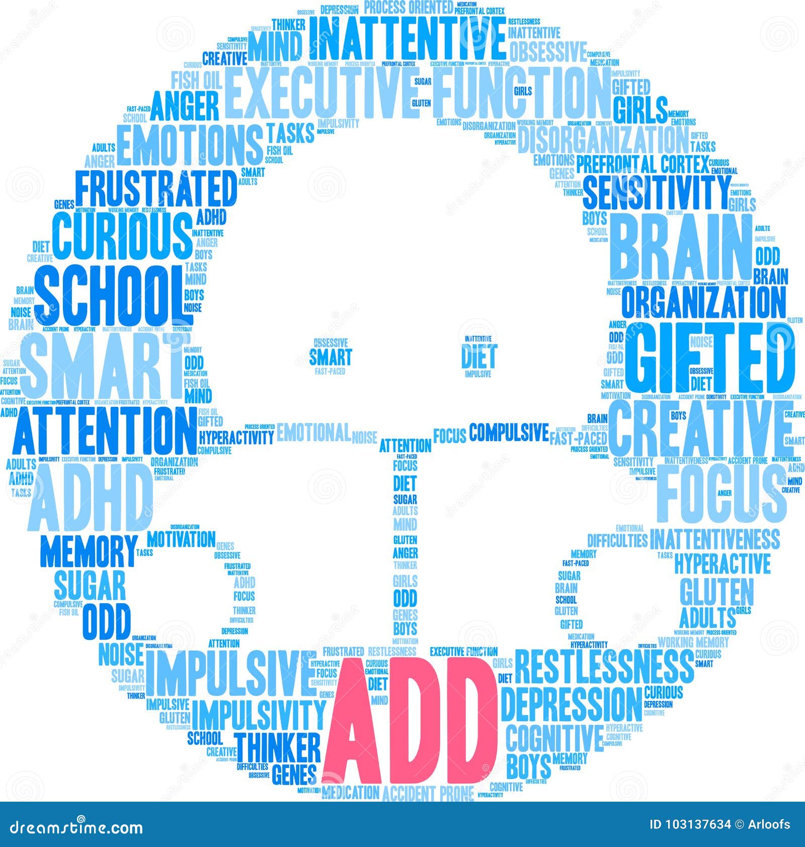 ADD Word Cloud stock vector. Illustration of diet, impulsivity - 103137634