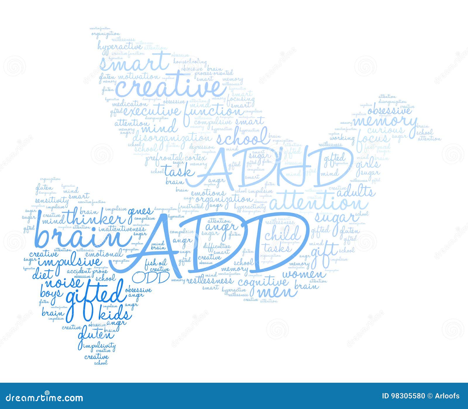 ADD Word Cloud stock illustration. Illustration of function - 98305580