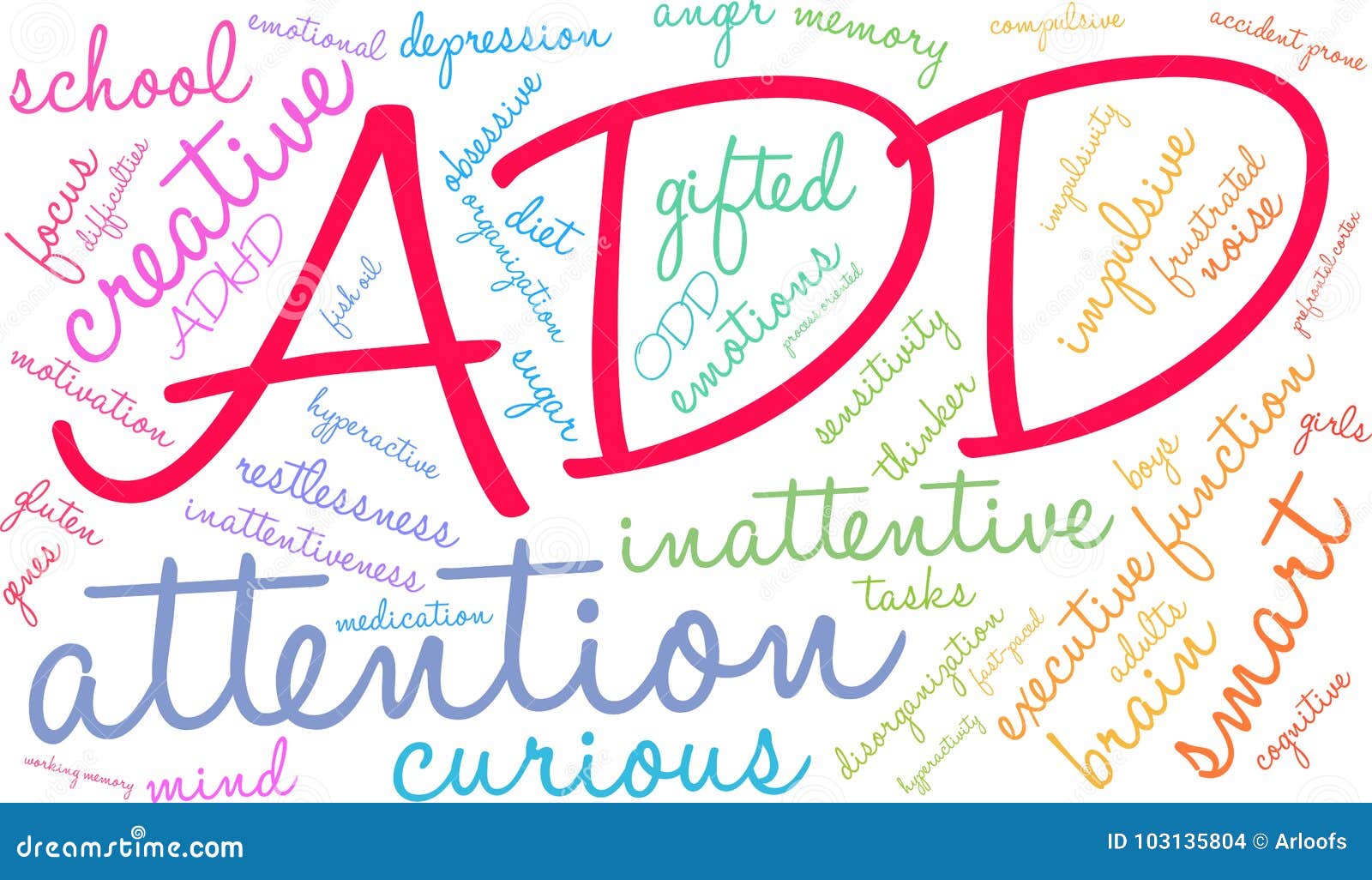 ADD Word Cloud stock illustration. Illustration of function - 103135804