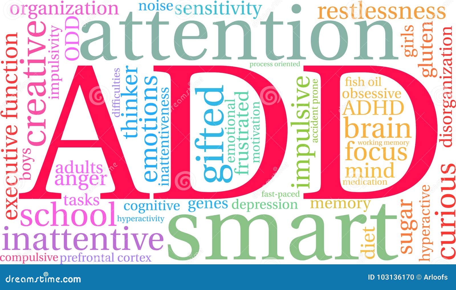 ADD Word Cloud stock illustration. Illustration of impulsivity - 103136170