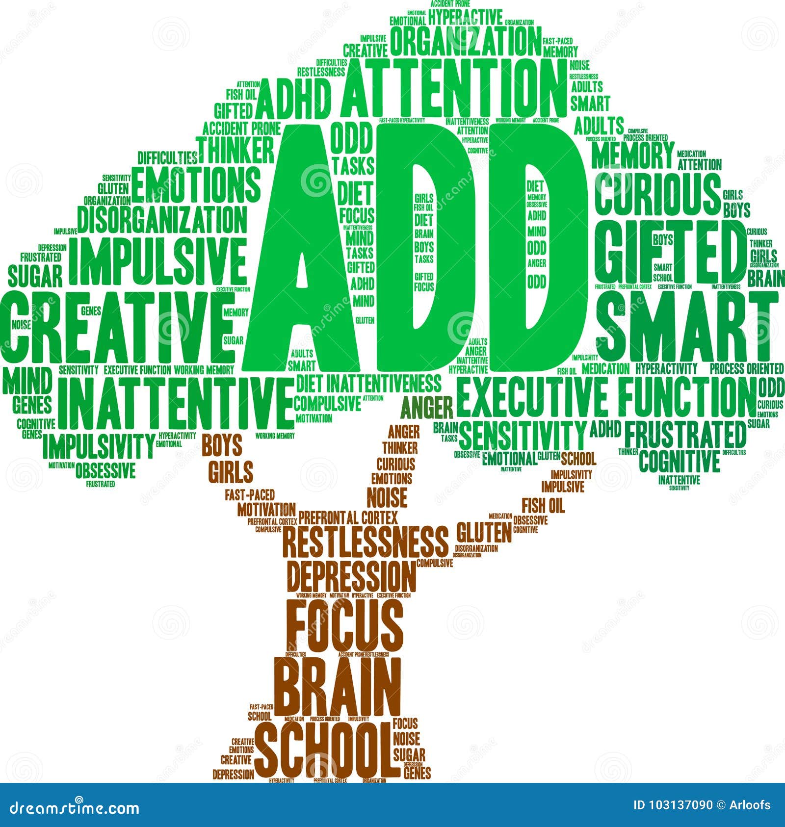 ADD Word Cloud stock vector. Illustration of focusing - 103137090