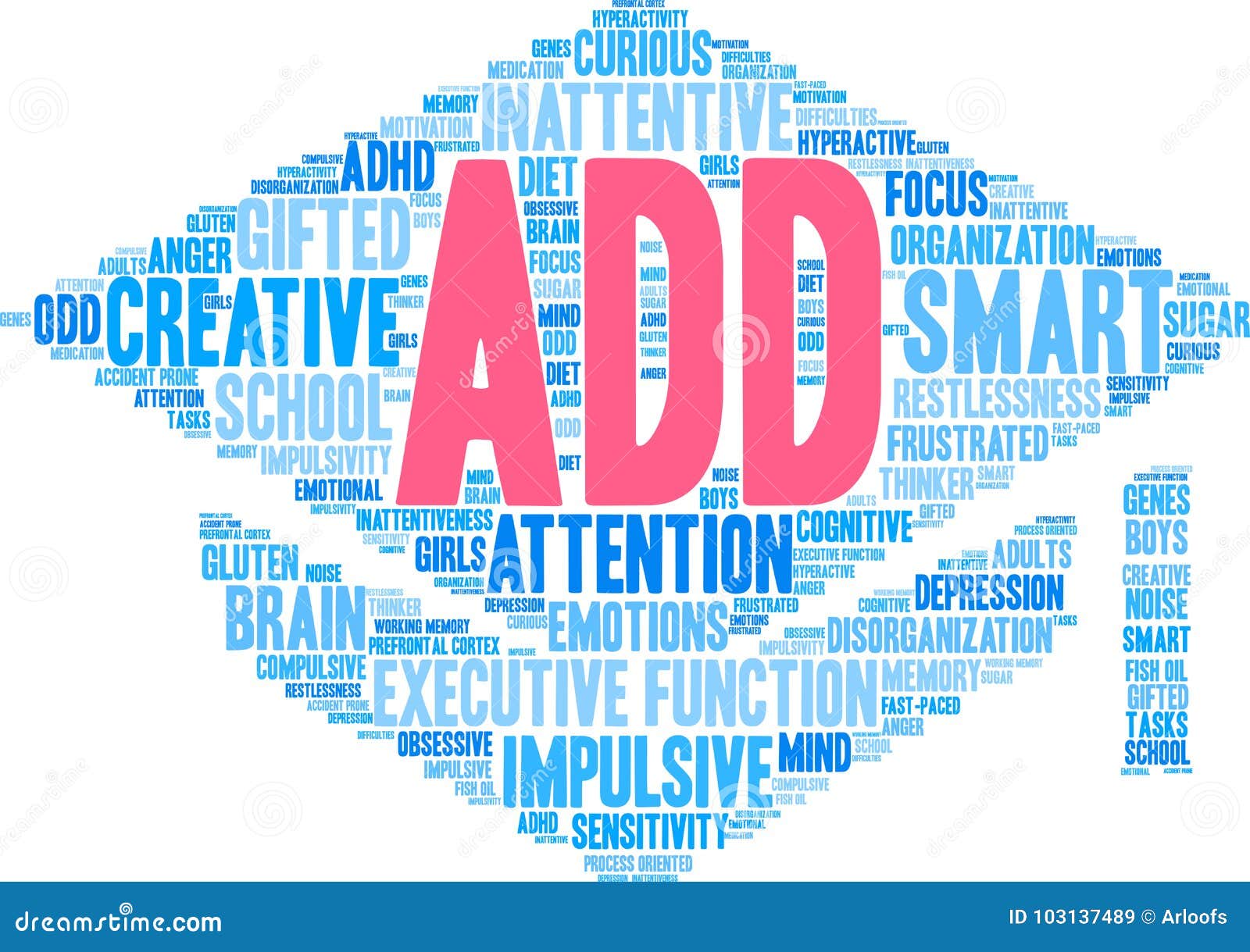 ADD Word Cloud stock vector. Illustration of disorganization - 103137489