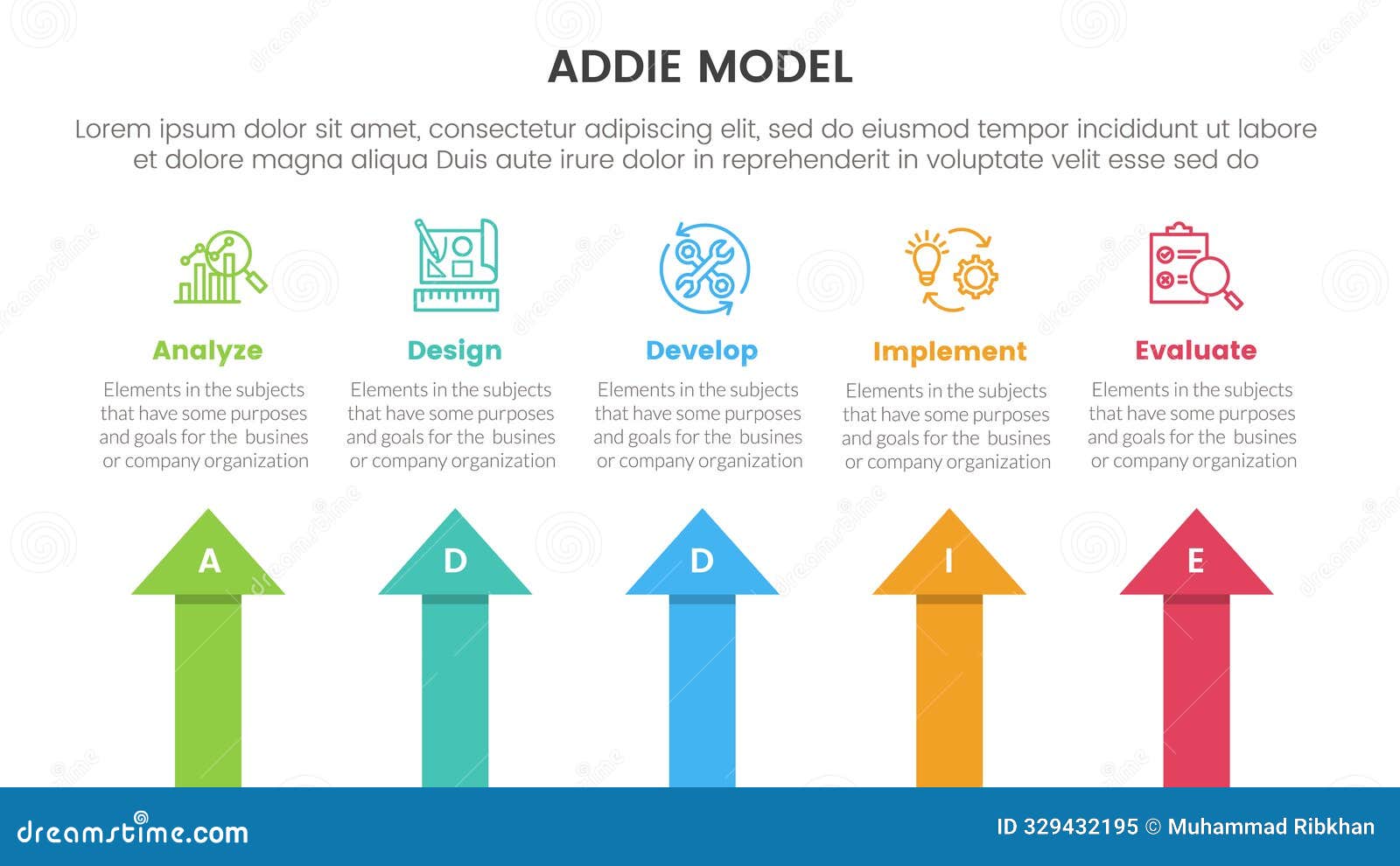 Addie Model Framework Infographic Template Banner With Arrow Shape Top Direction With 5 Point