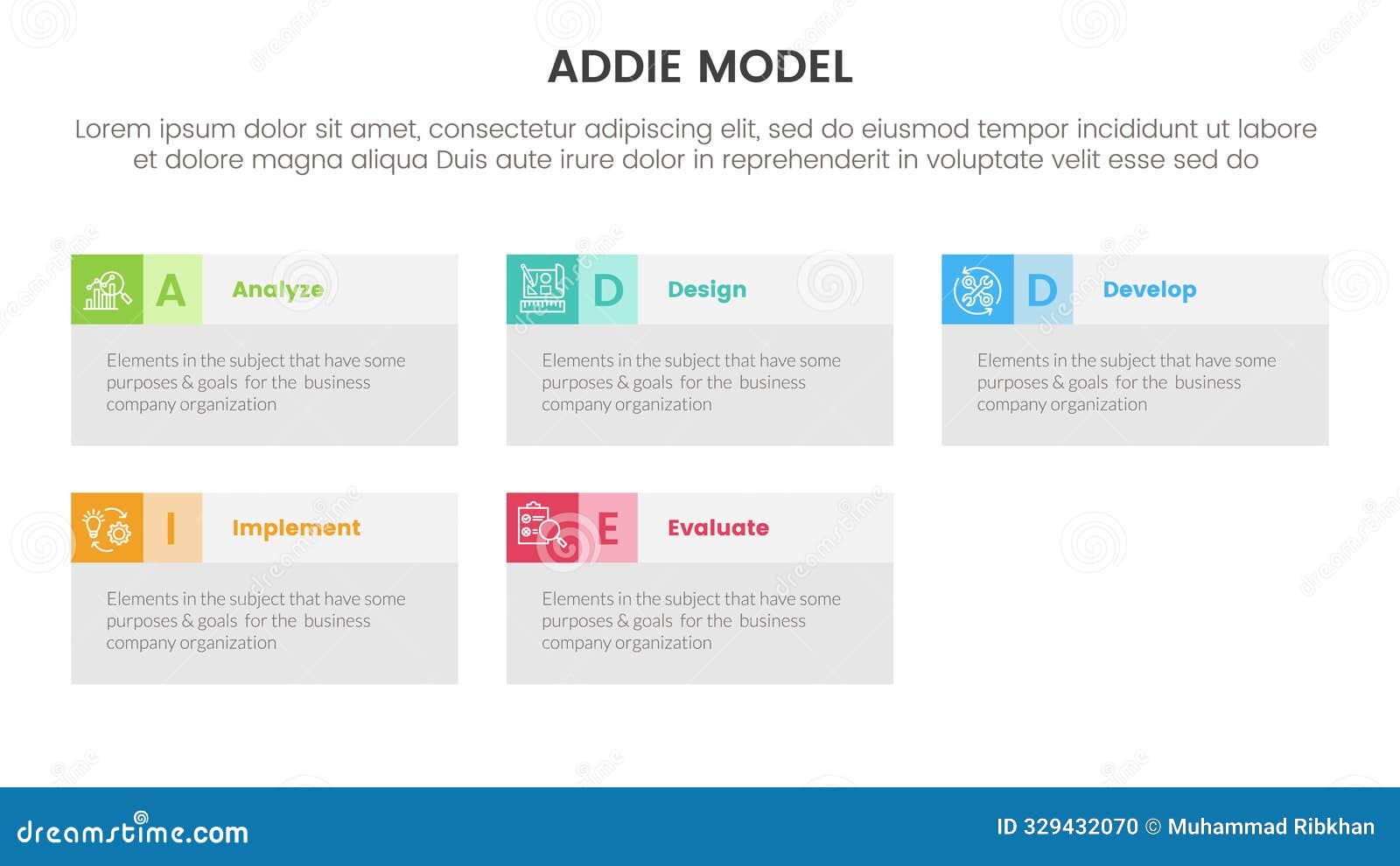ADDIE Model Framework Infographic Template Banner with Big Box Table ...